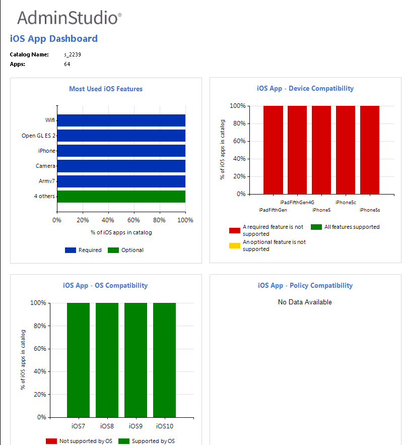 Viewing Mobile App Analysis and Test Result Reports