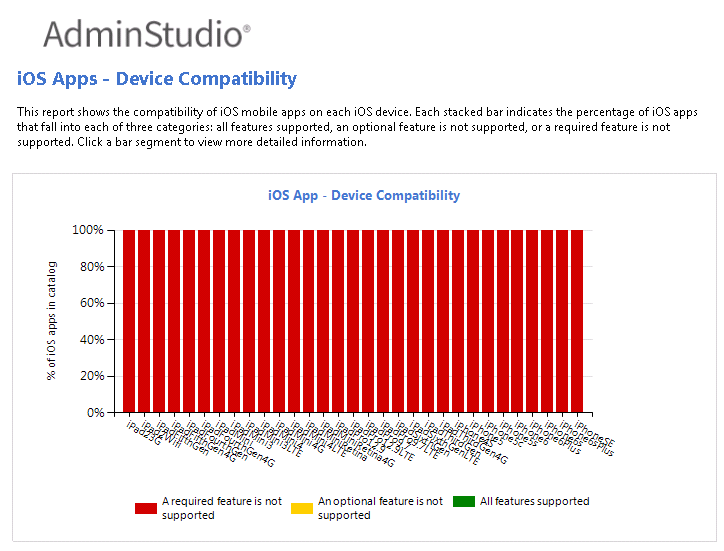 Viewing Mobile App Analysis and Test Result Reports