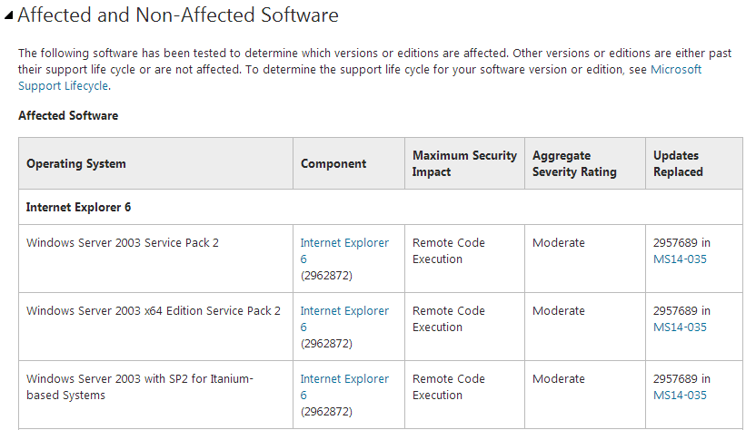 Identifying and Downloading Microsoft Operating System Patch Files