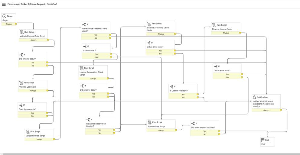 App Broker Cloud Release Notes