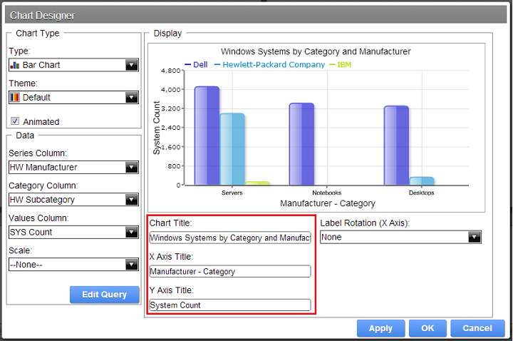Adding Data To A Chart