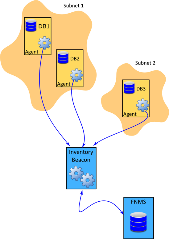 How Agent-Based Collection of Oracle Inventory Works