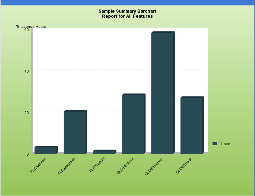 Summary Barchart Report