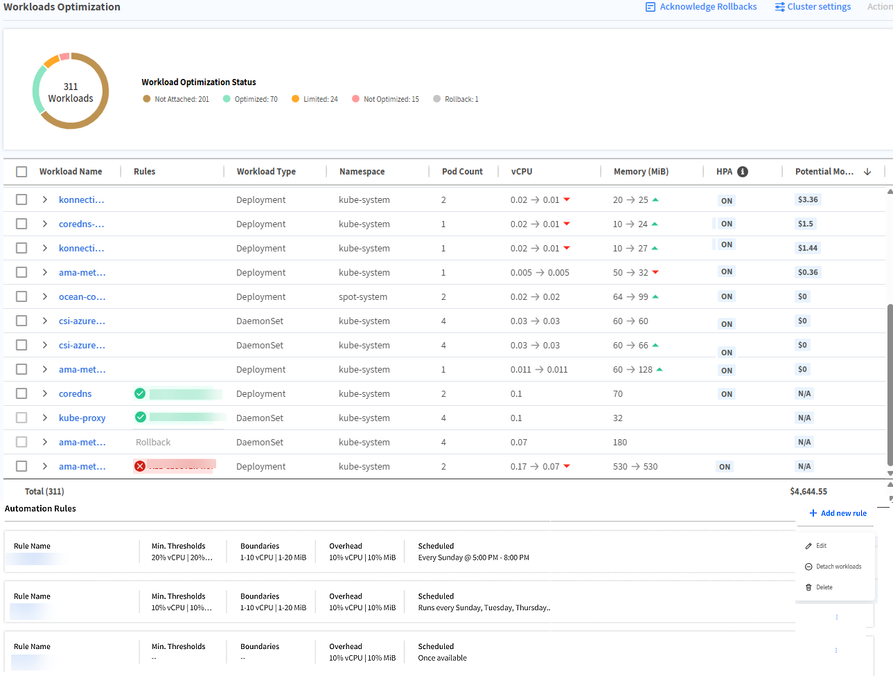Automatic Right-Sizing Recommendations and Rules | Spot product ...