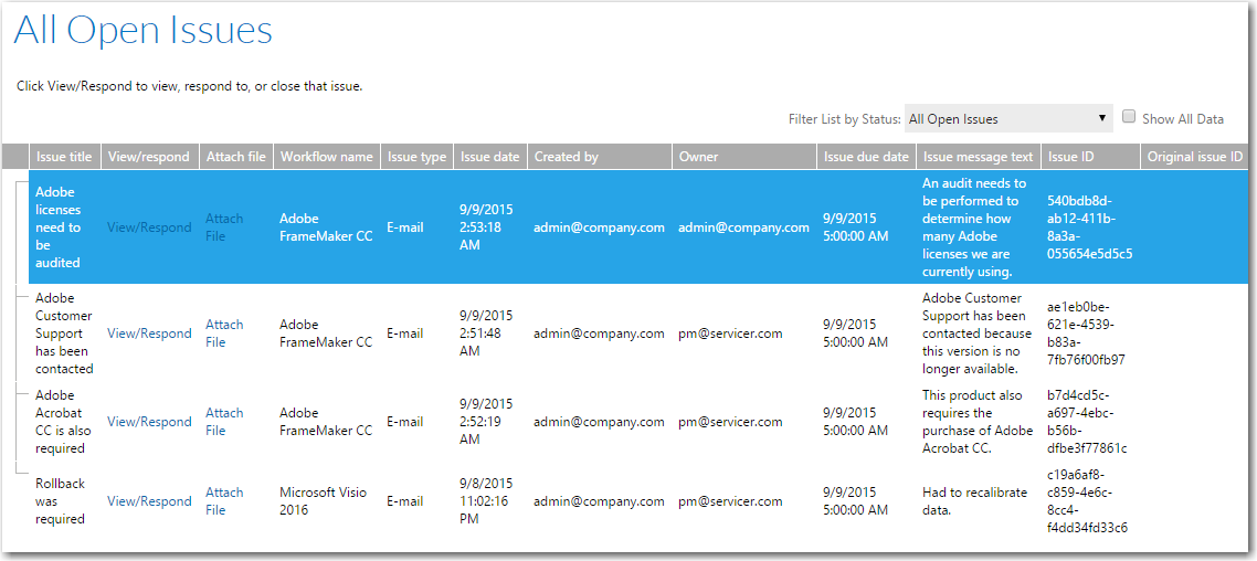 Issues Tab | Workflow Manager