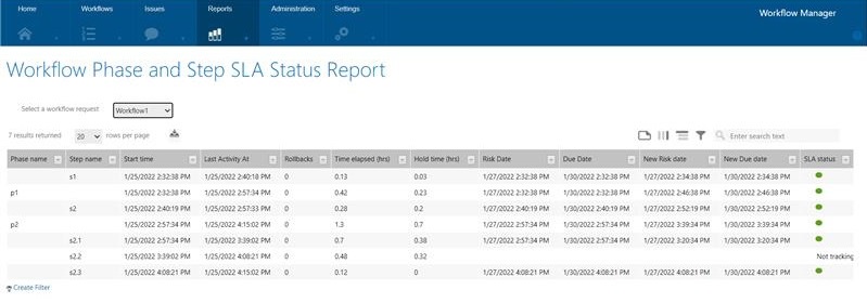 Generating a Workflow Phase and Step SLA Status Report