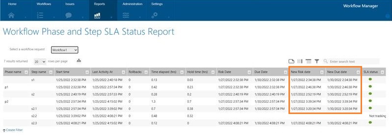 New Columns Added in Workflow Phase and Step SLA Status Reports